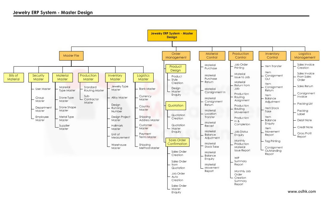 Jewelry ERP System (JES)